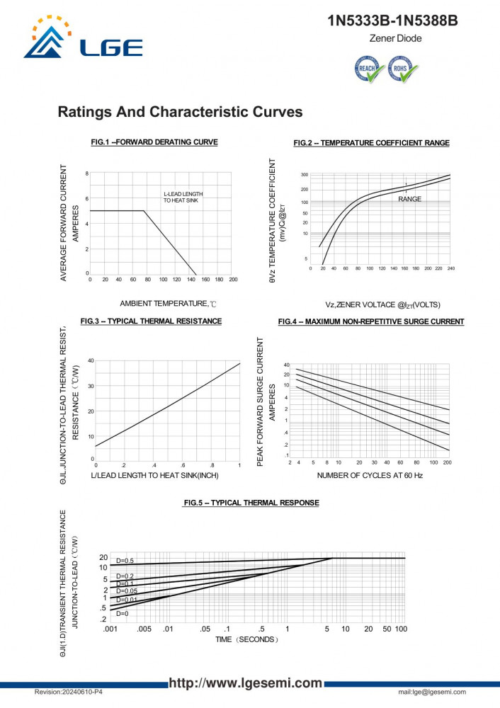 1N5340B datasheet page 4