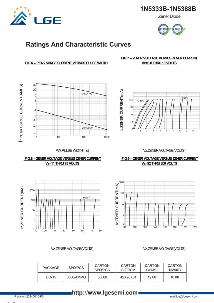 1N5340B datasheet page 5