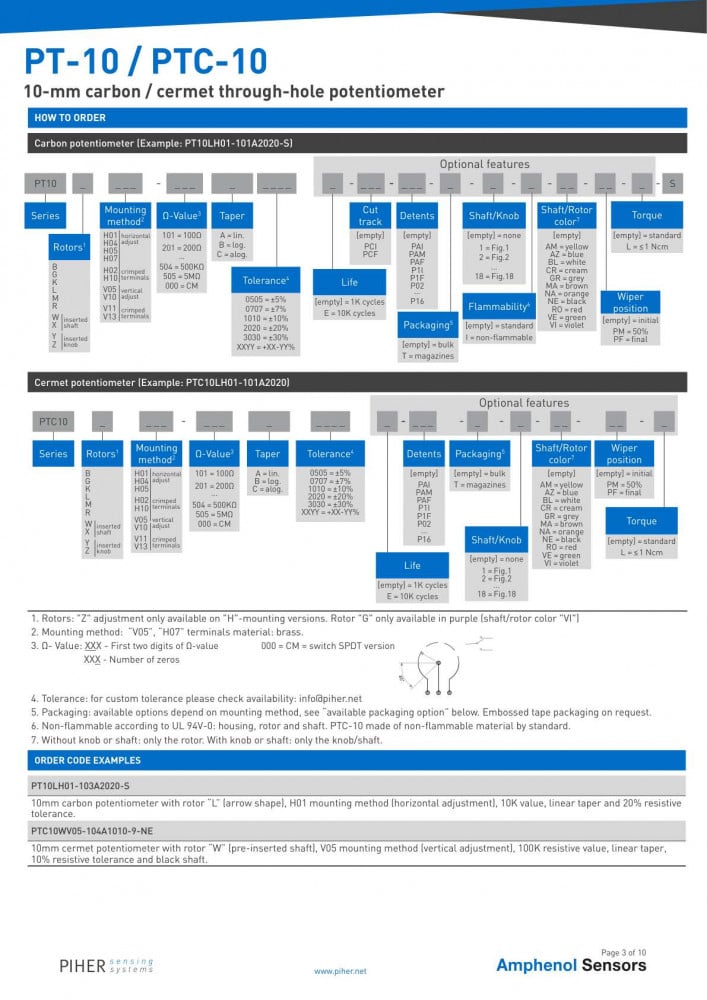 PTC10LV10-103A2020 technical document page 3