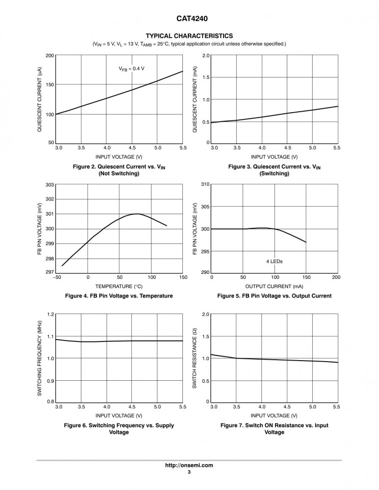 CAT4240 datasheet page 3