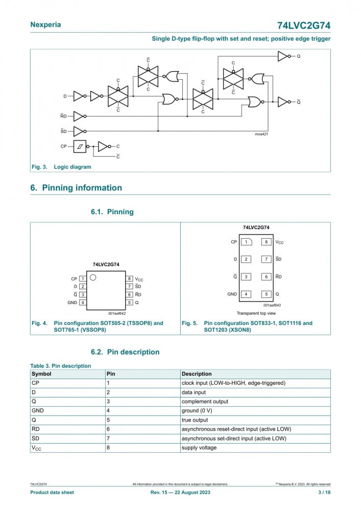 74LVC2G74 datasheet page 3
