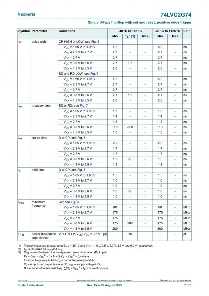 74LVC2G74 datasheet page 7