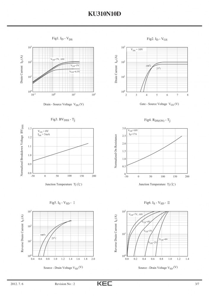 KU310N10D-RTF/H datasheet page 3
