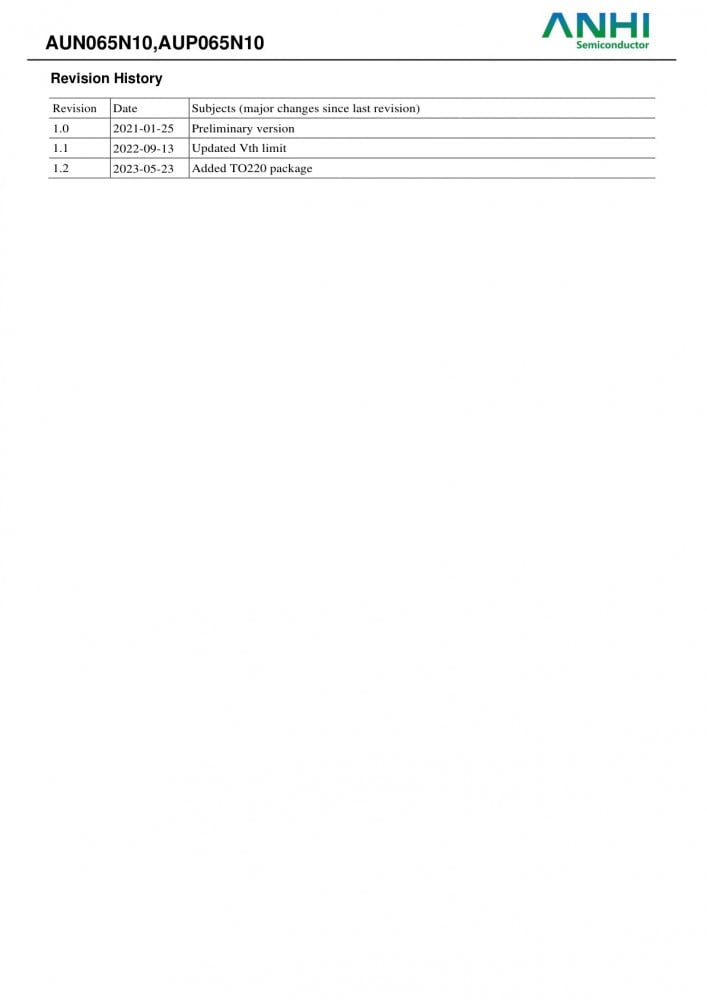 AUP065N10 datasheet page 10