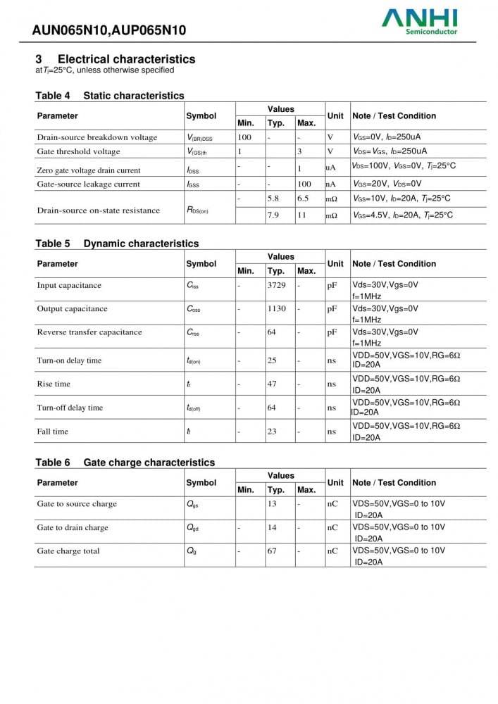 AUP065N10 datasheet page 4