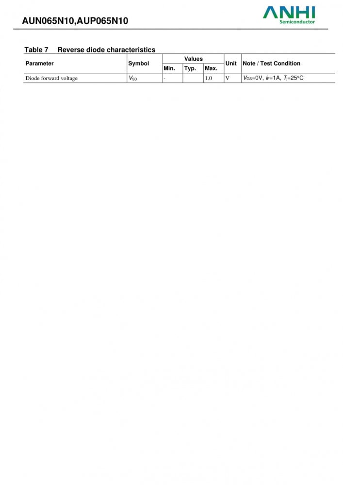 AUP065N10 datasheet page 5