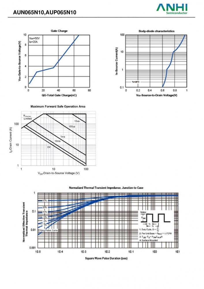 AUP065N10 datasheet page 7