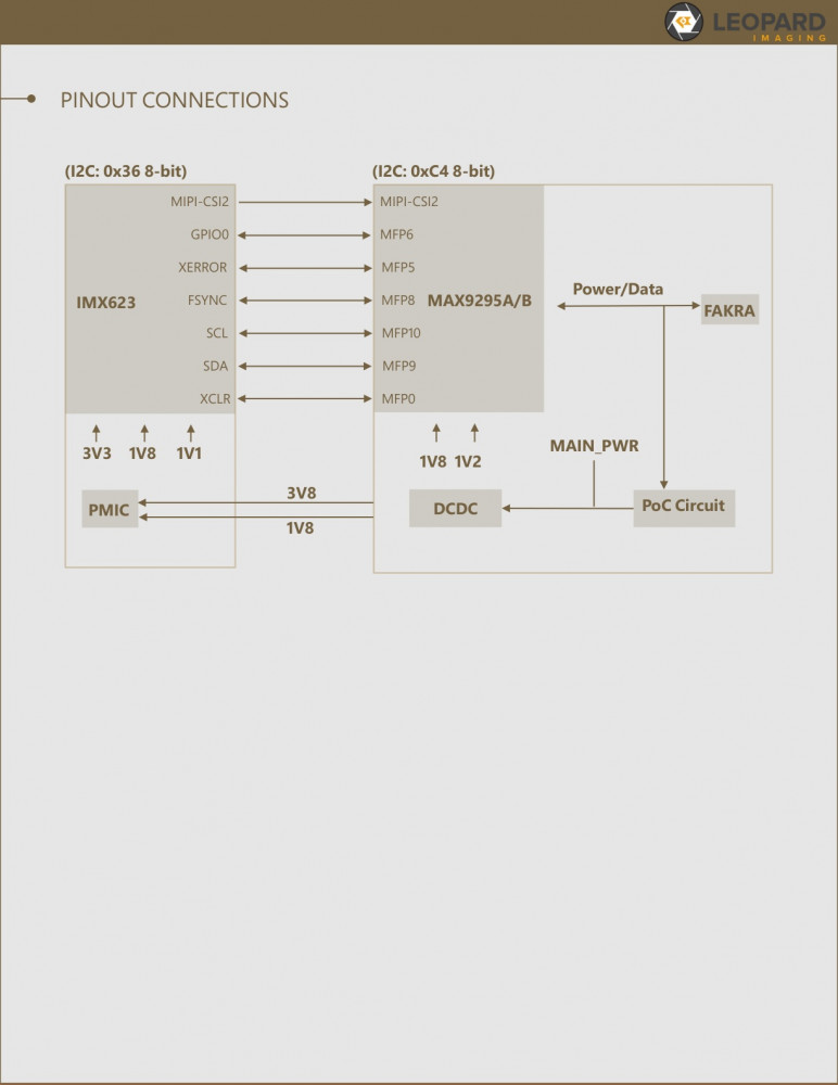Supplied reference document, page 3