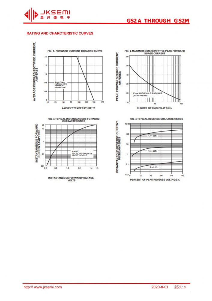 GS2MSMB datasheet page 2