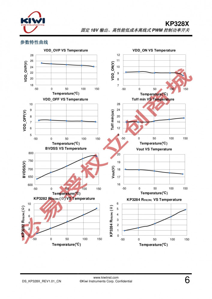 KP3282SGA datasheet page 6
