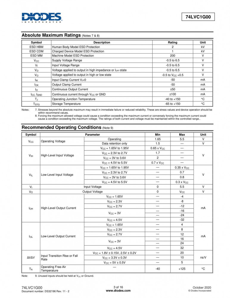 74LVC1G00 datasheet page 3
