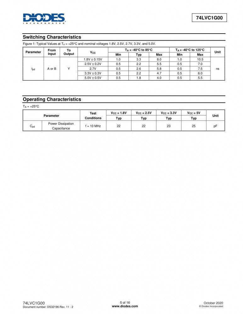 74LVC1G00 datasheet page 5