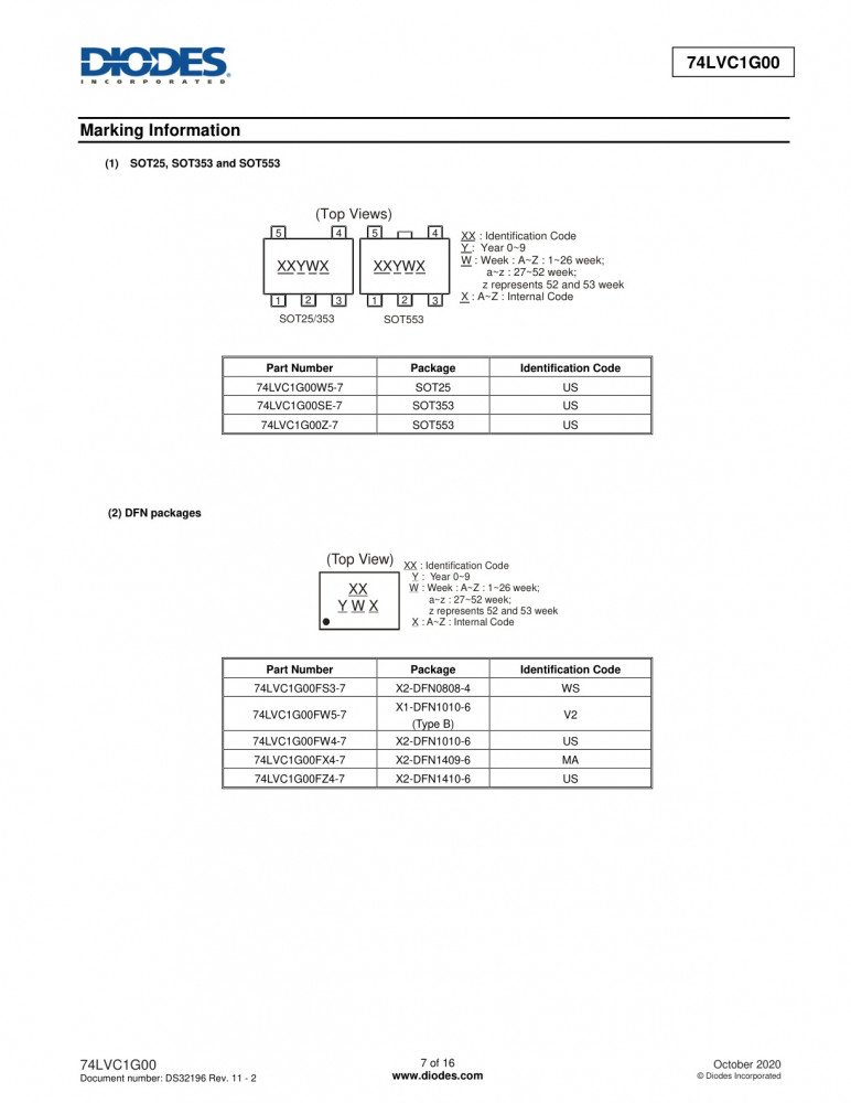 74LVC1G00 datasheet page 7