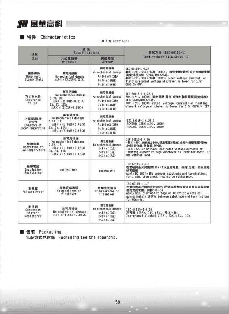 FH resistor datasheet page 4