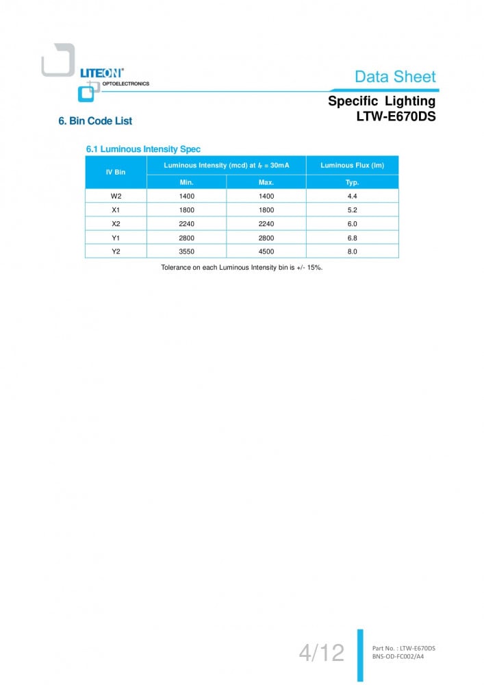 LTW-E670DS datasheet page 5