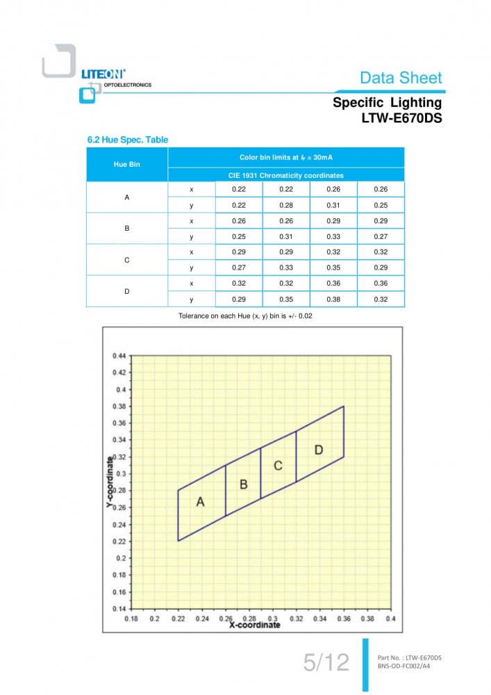 LTW-E670DS datasheet page 6