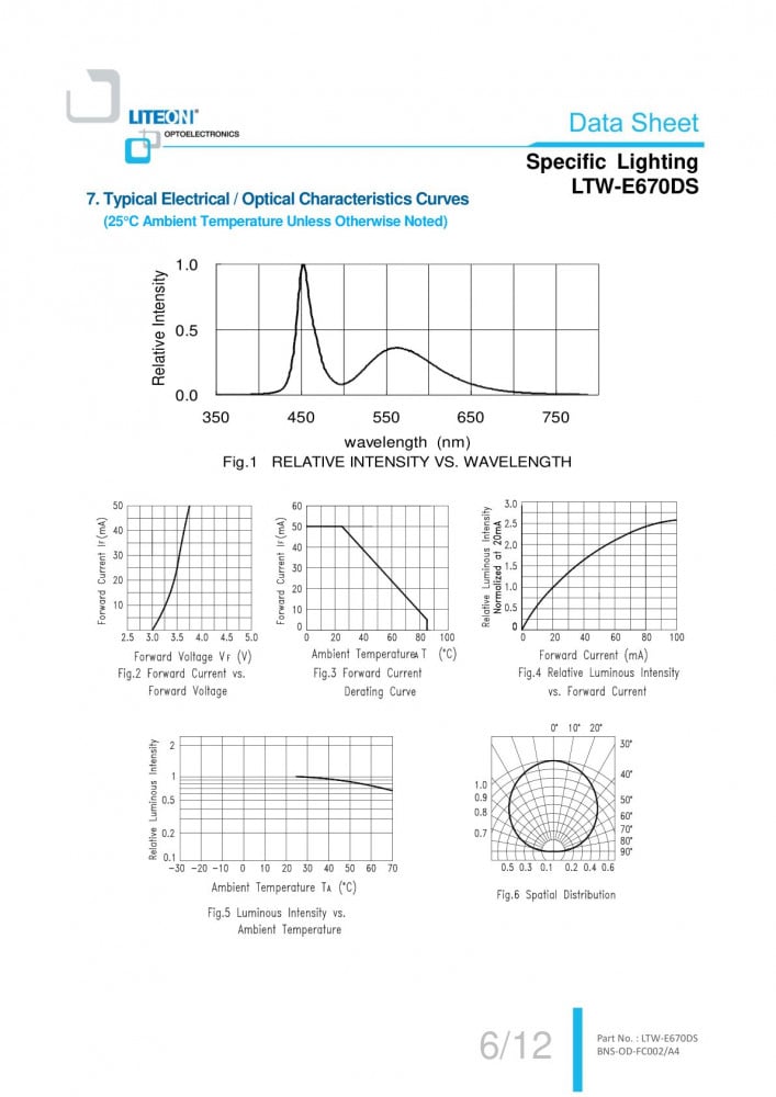 LTW-E670DS datasheet page 7