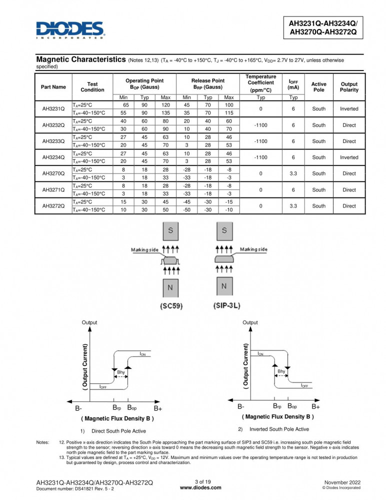AH3232Q datasheet page 5