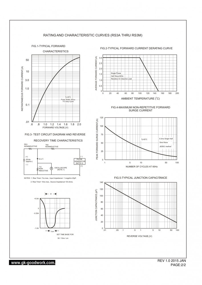 GOODWORK RS3M-SMB datasheet page 2