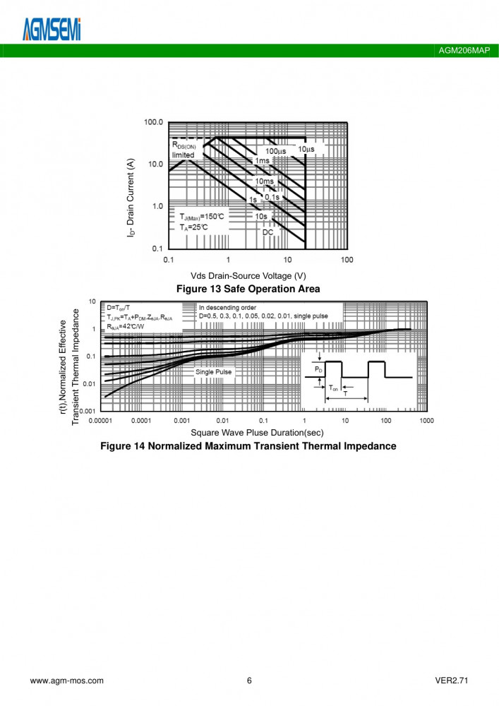 AGM206MAP datasheet page 6