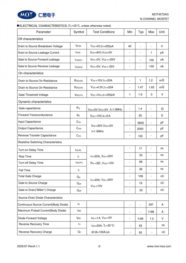 MOT4572AG datasheet page 2