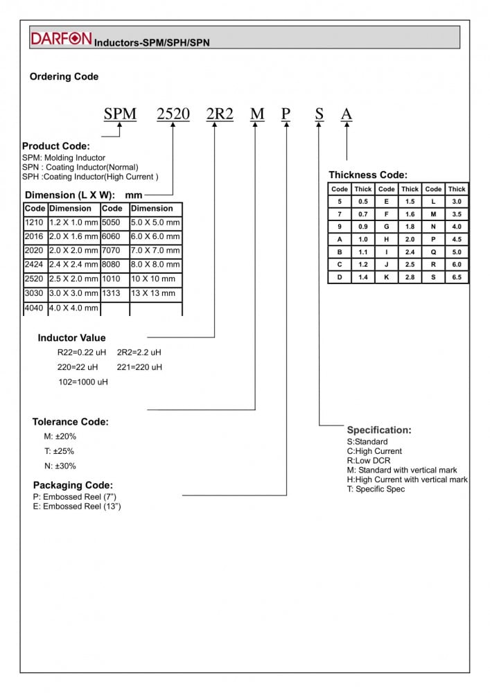 Darfon document page 2