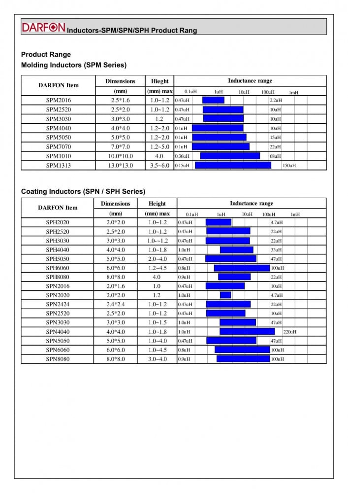 Darfon document page 3