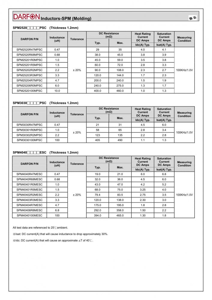 Darfon document page 6