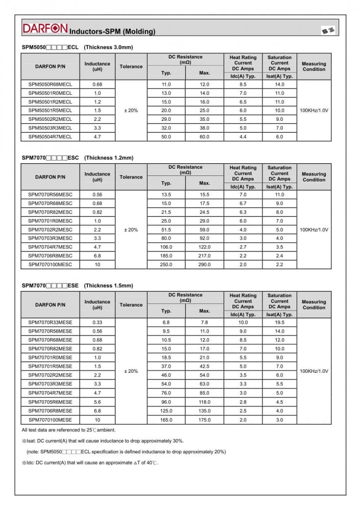 Darfon document page 9