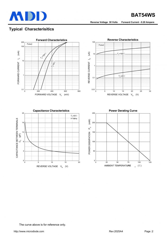 BAT54WS datasheet page 2