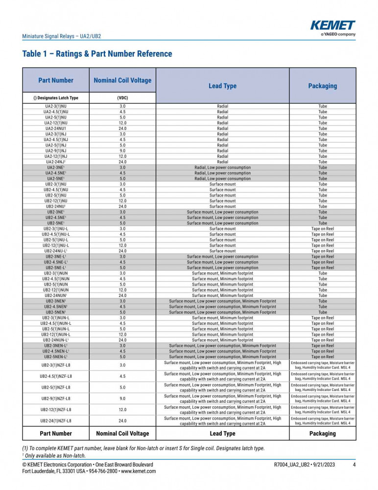 KEMET UB2-24NU datasheet page 4