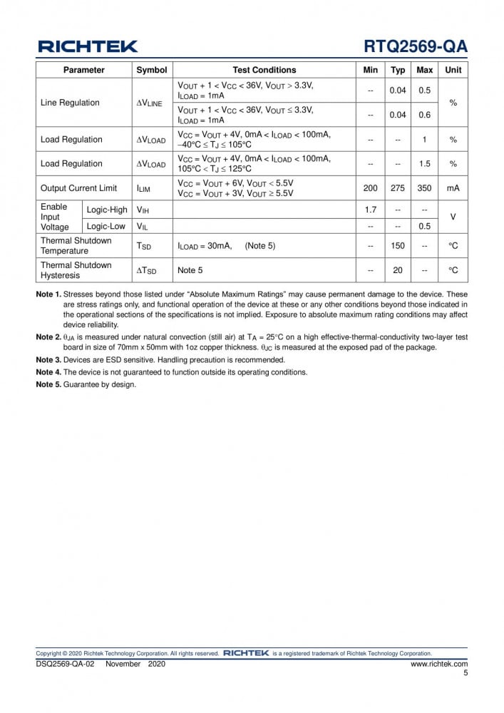 RTQ2569 datasheet page 5