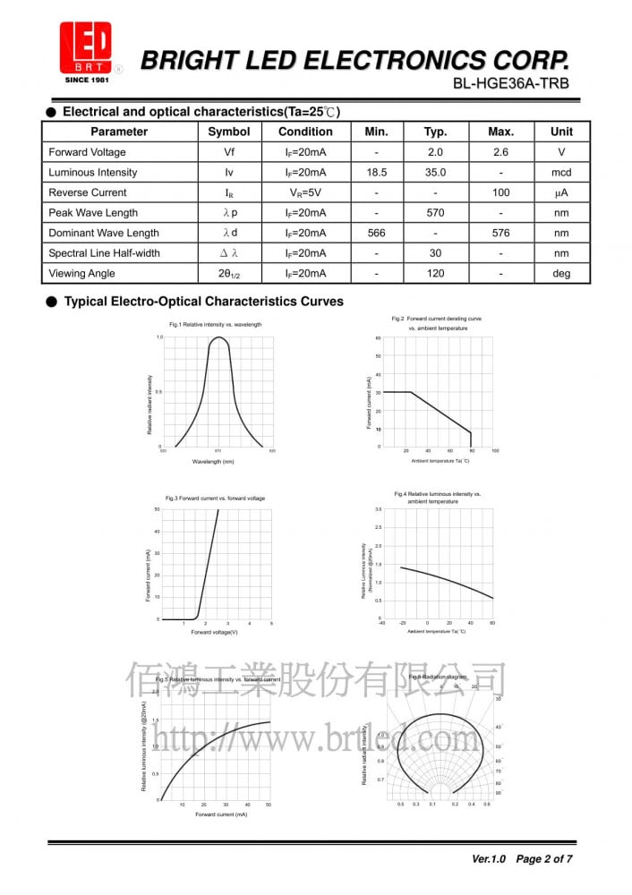 BL-HGE36A-TRB datasheet page 2