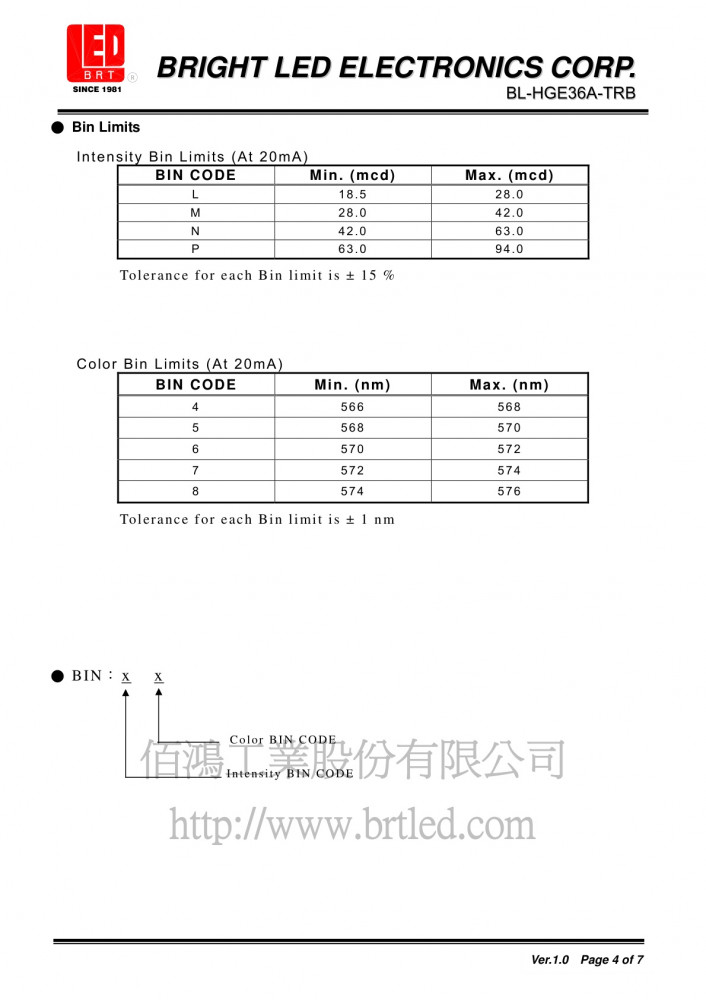 BL-HGE36A-TRB datasheet page 4