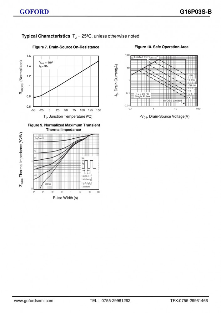 G16P03S-B datasheet page 5