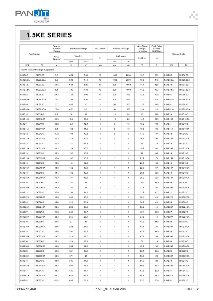 PANJIT 1.5KE series datasheet page 2