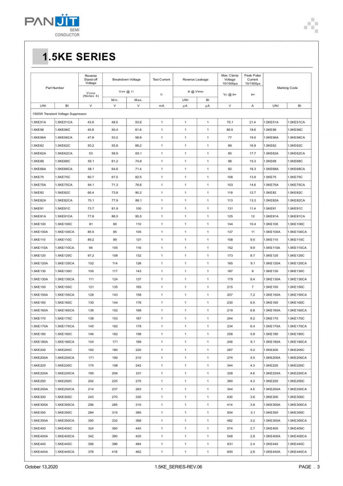 PANJIT 1.5KE series datasheet page 3