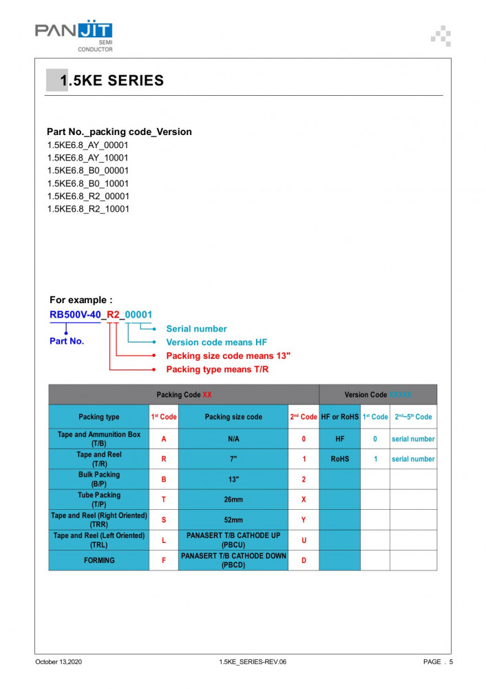 PANJIT 1.5KE series datasheet page 5