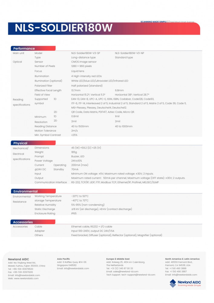 Newland Soldier180W technical document page 2