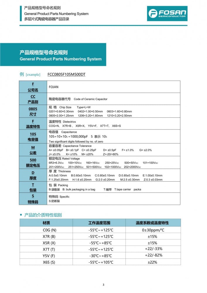 FOJAN MLCC catalogue page 5