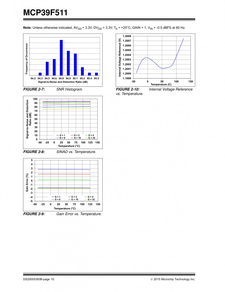 MCP39F511 datasheet page 10