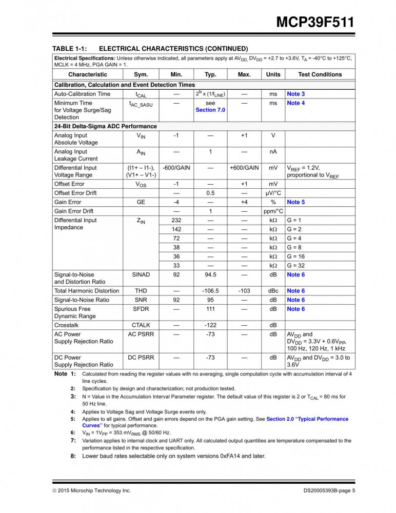 MCP39F511 datasheet page 5