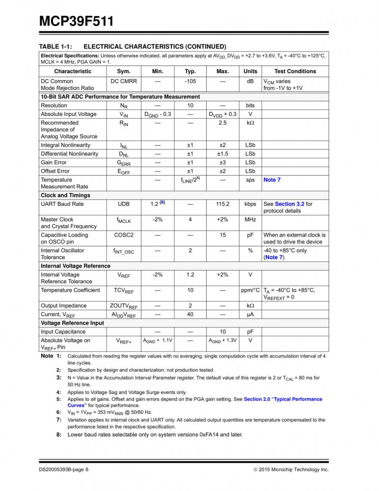 MCP39F511 datasheet page 6