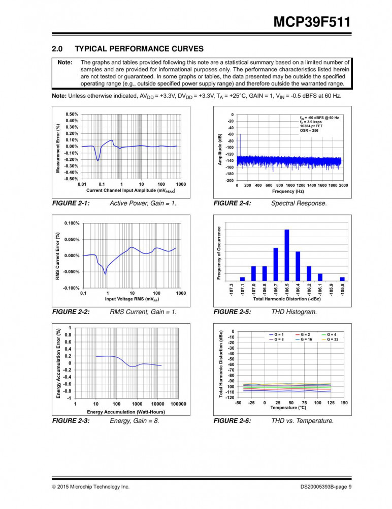 MCP39F511 datasheet page 9