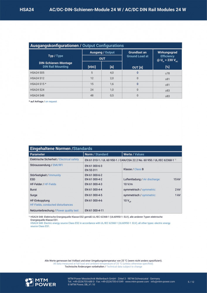 HSA24 datasheet page 5