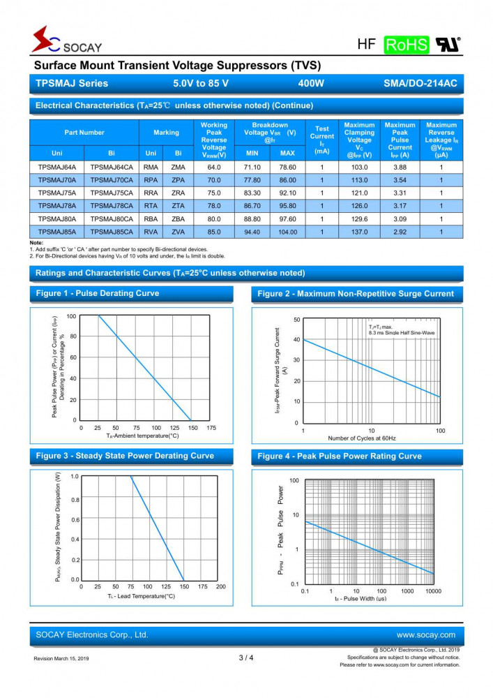 TPSMAJ series datasheet page 3