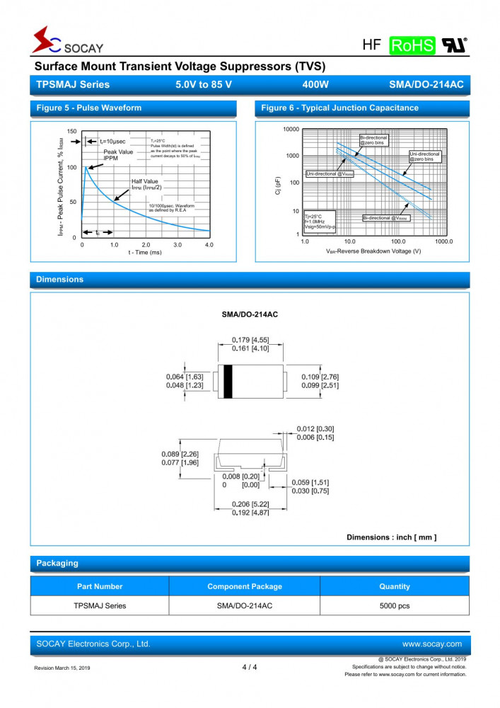 TPSMAJ series datasheet page 4