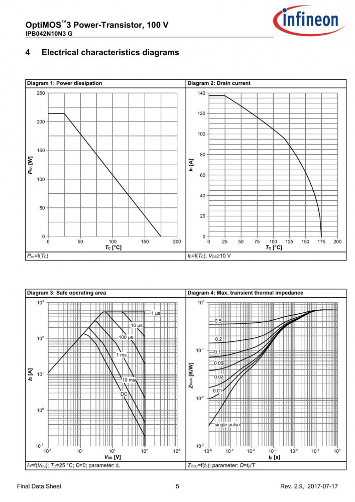 IPB042N10N3G datasheet page 5