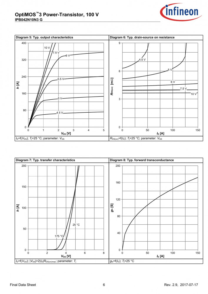 IPB042N10N3G datasheet page 6