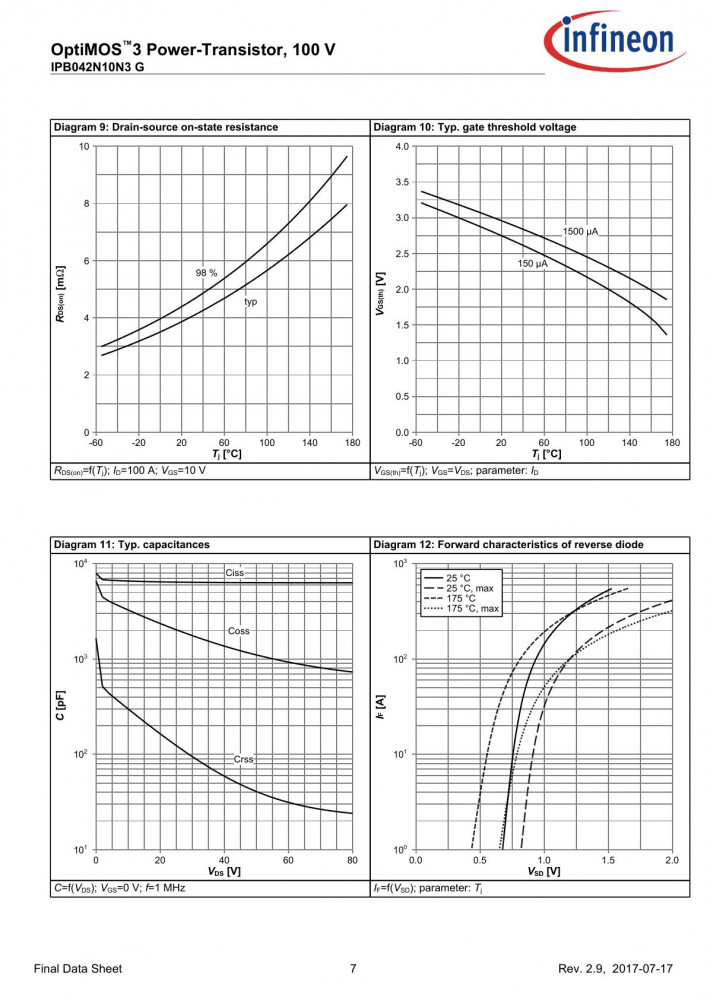IPB042N10N3G datasheet page 7
